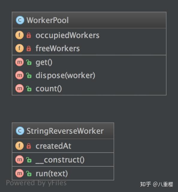 Php设计模式之对象池模式(pool)代码实例大全(五) 知乎