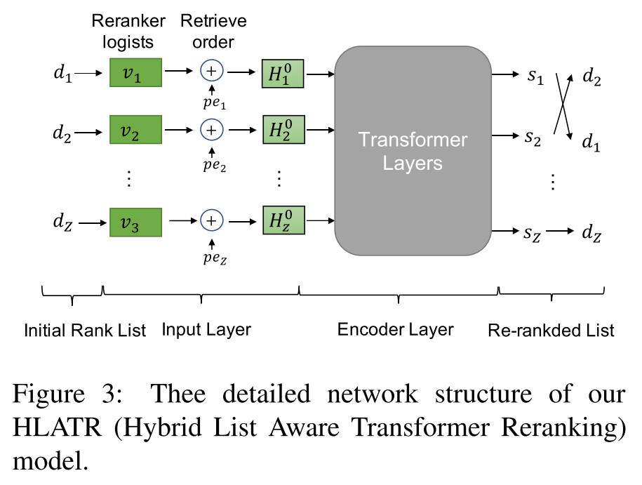 HLATR: Hybrid List Aware Transformer Reranking - 知乎