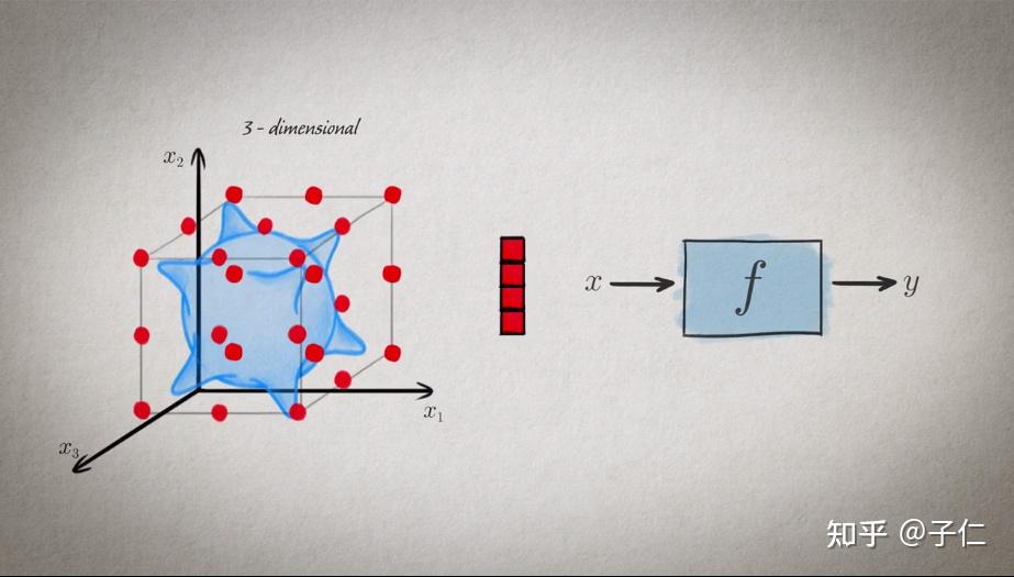 Geometric Deep Learning (几何深度学习)二位作者三份视频报告 - 知乎