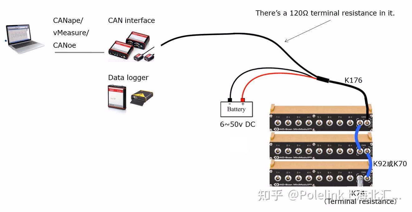 如何使用CSM数采模块采集电压 - 知乎
