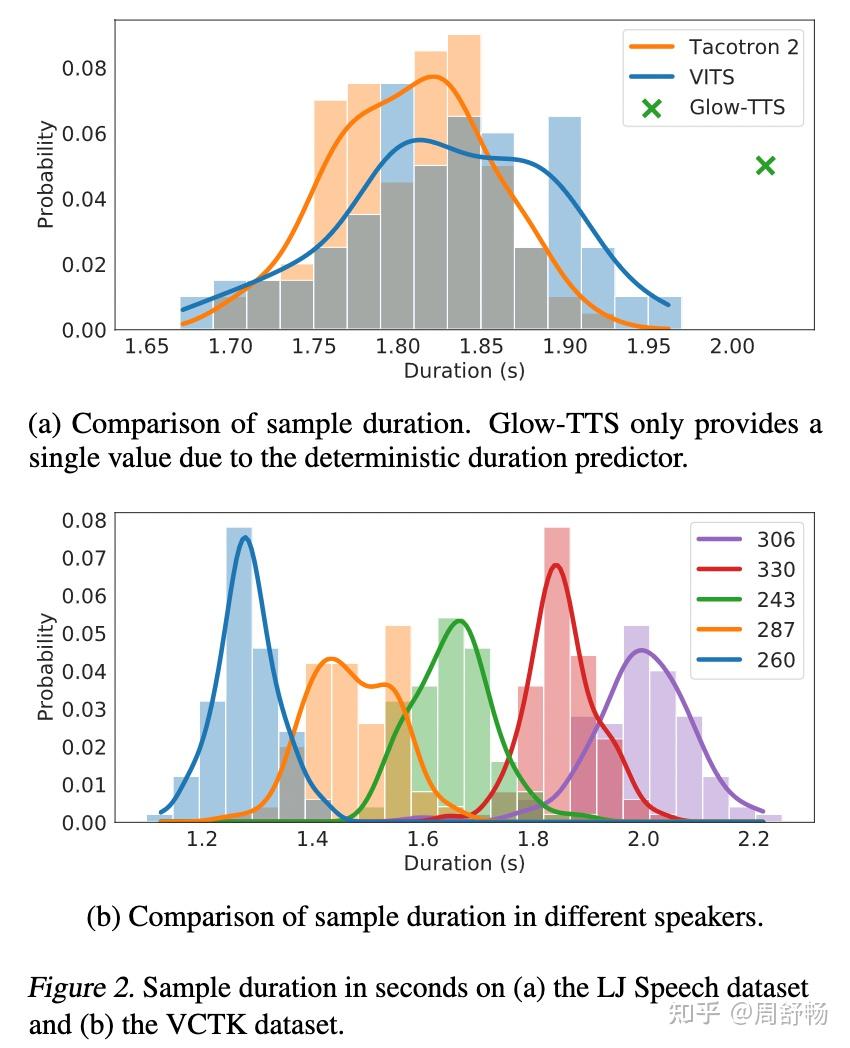 VITS 全家桶笔记 - 知乎