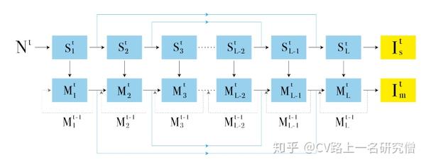 【论文解读】Deep Burst Denoising/RFCN - 知乎