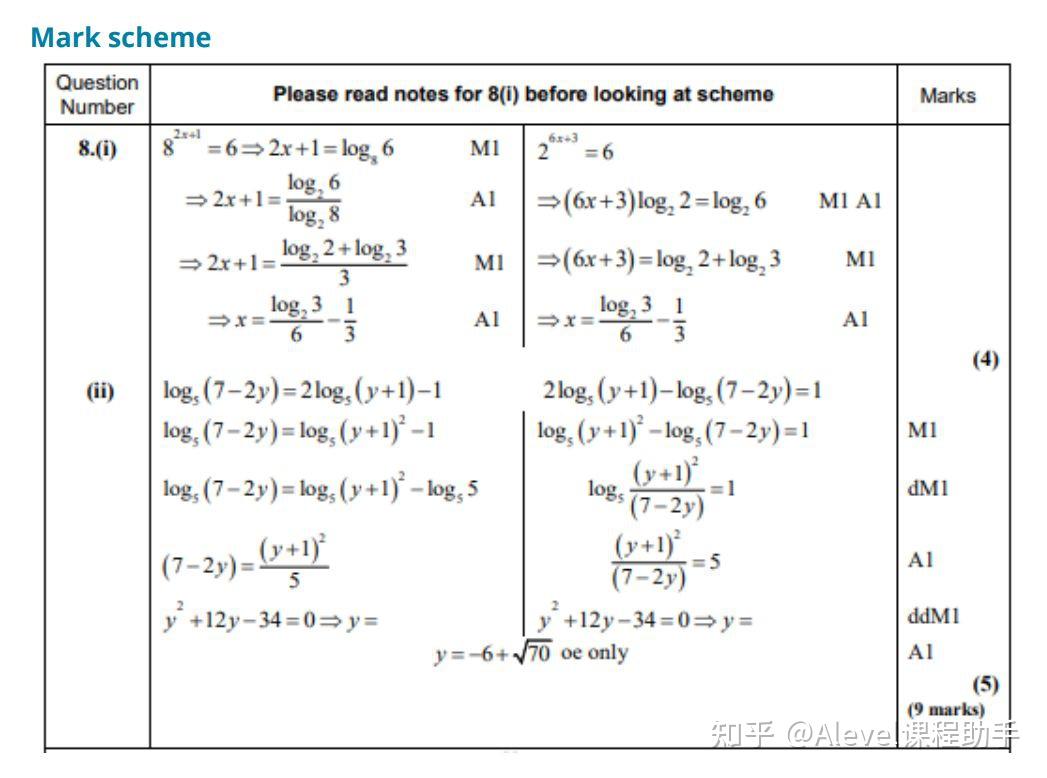 Edexcel ALevel数学P2考题解析 - 知乎