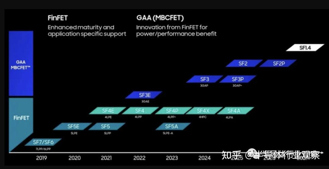 2nm大战，全面打响 - 知乎