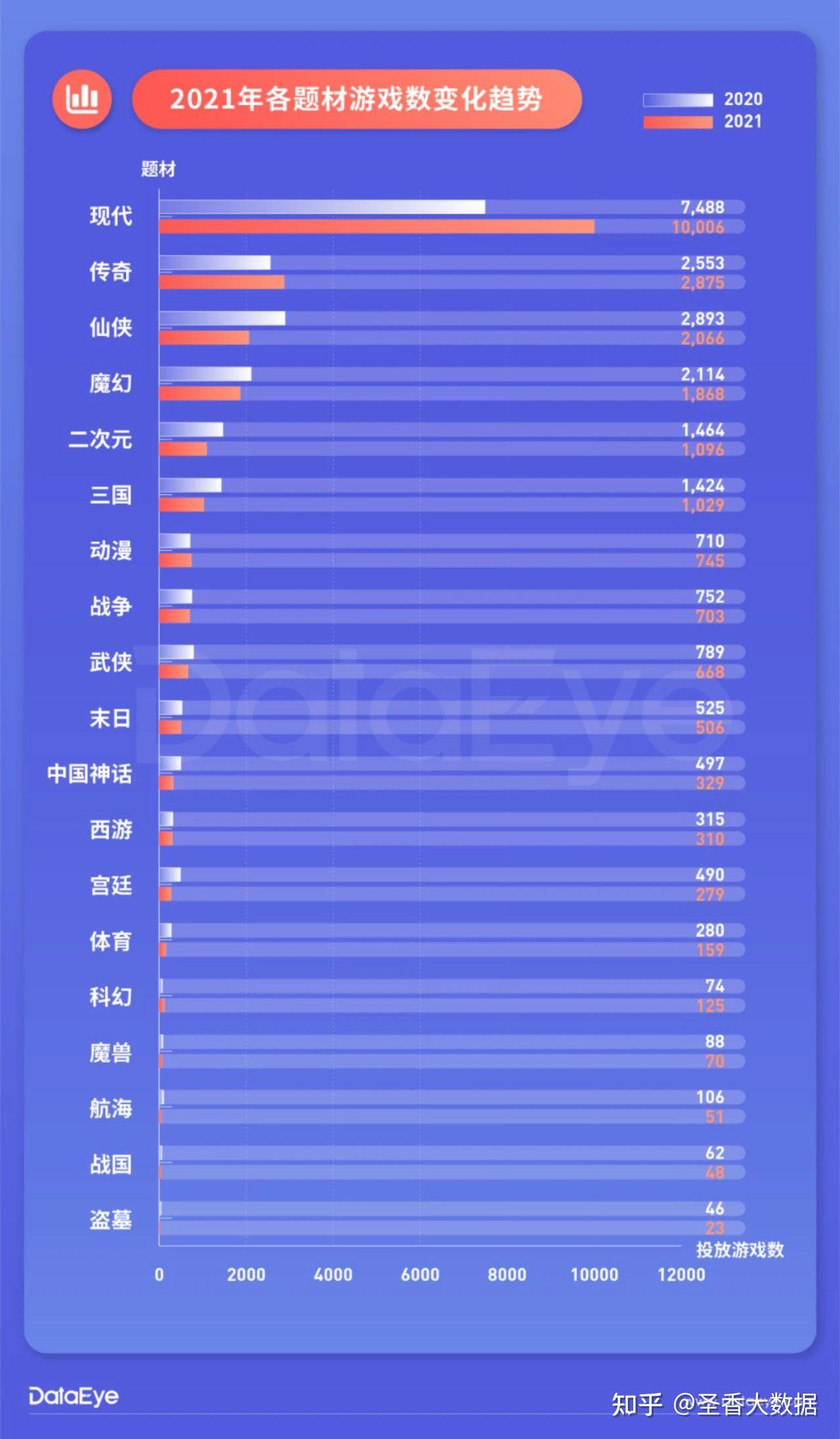 90页|DataEye：2021移动游戏全年买量白皮书（附下载） - 知乎