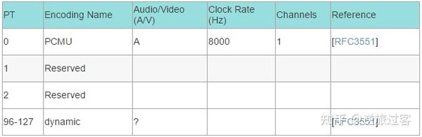 RTP/RTCP协议的FFmpeg demux源码解析 - 知乎