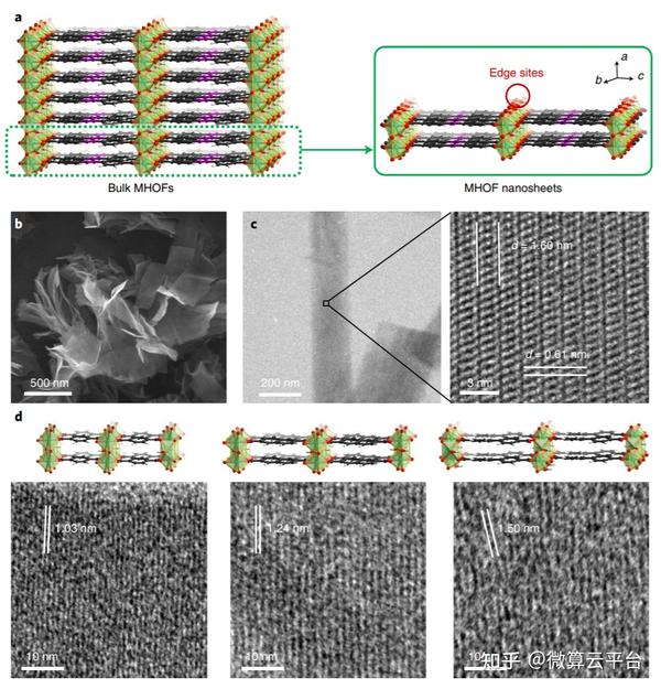 MIT邵阳院士Nature Materials：只需加个π-π键，兼得催化稳定性与活性！ - 知乎