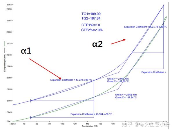基板（CCL）到底有哪些产品特性 - 知乎