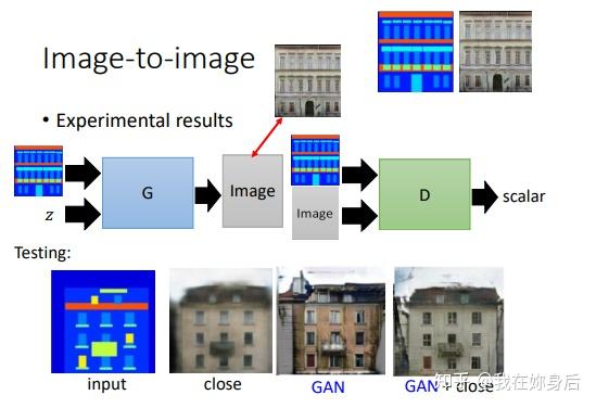 Conditional Generation - 知乎