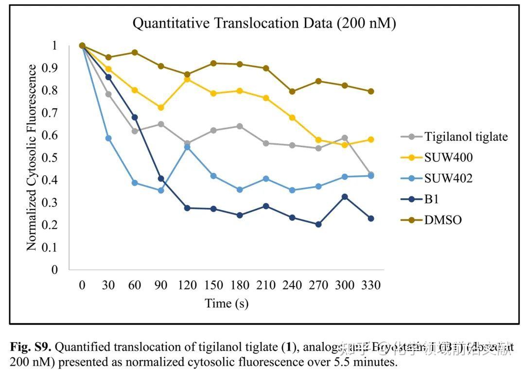 Wender组Nat. Chem.：抗癌药EBC-46及其类似物的克级规模半合成 - 知乎