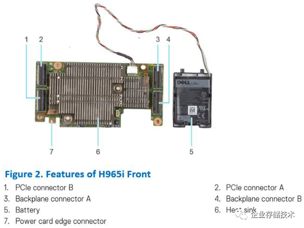 Dell PERC12 (H965i)：带风扇的RAID卡重现江湖 - 知乎