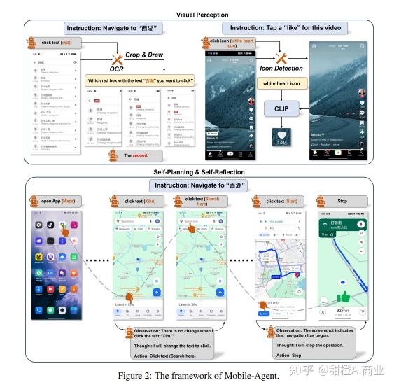 【AI 代理】能像人一样操作手机的多模态代理，Mobile-Agent - 知乎