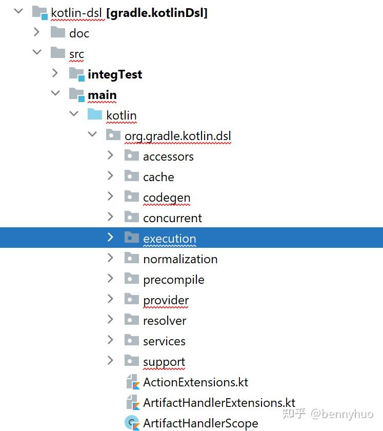 如何为 Gradle 的 KTS 脚本添加扩展？ - 知乎