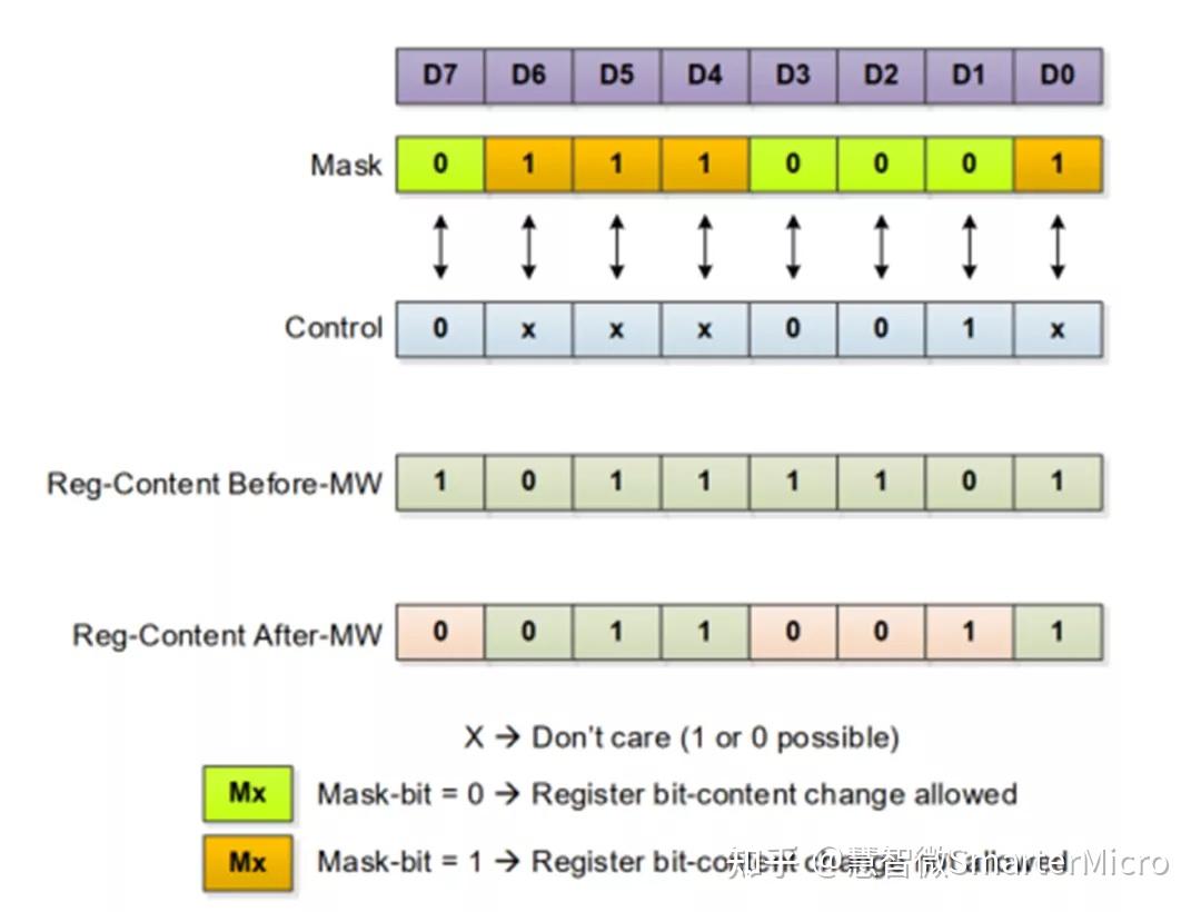 MIPI RFFE协议解读 - 知乎