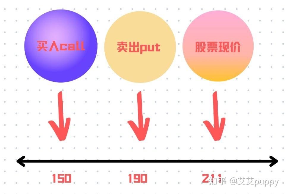 sell put接货后，怎么应对后续行情？ - 知乎