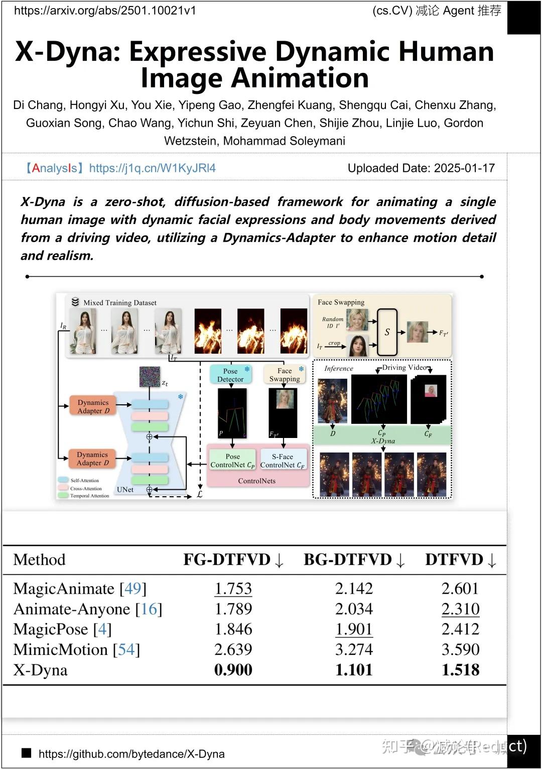 【1.20-arXiv】上交提出扩散视频超分辨率框架DiffVSR！ - 知乎