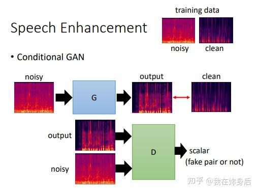 Conditional Generation - 知乎
