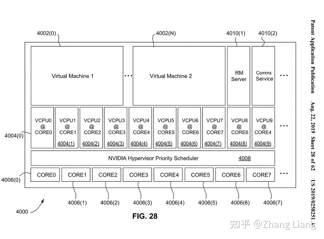 Embedded hypervisor价值呈现 - 知乎