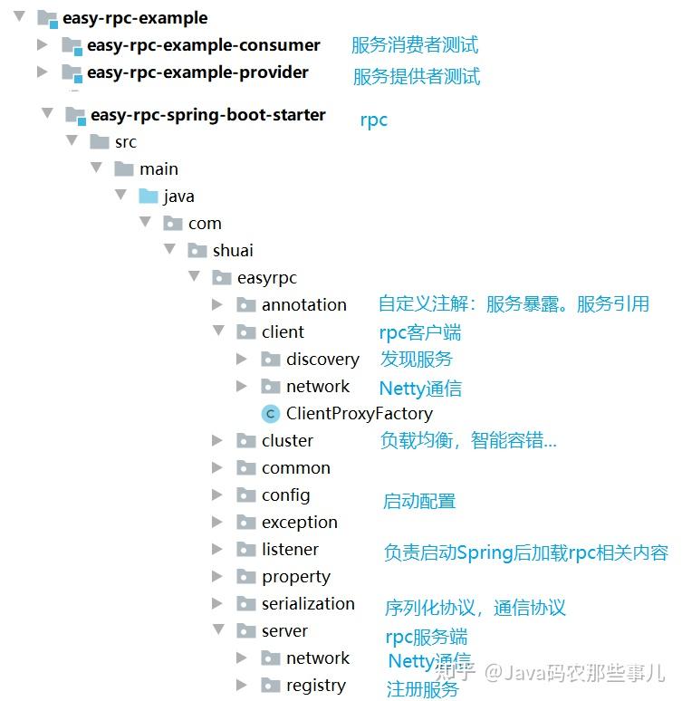 闪现!手把手带你写一个中高级程序员必会的分布式rpc框架不香吗? 知乎