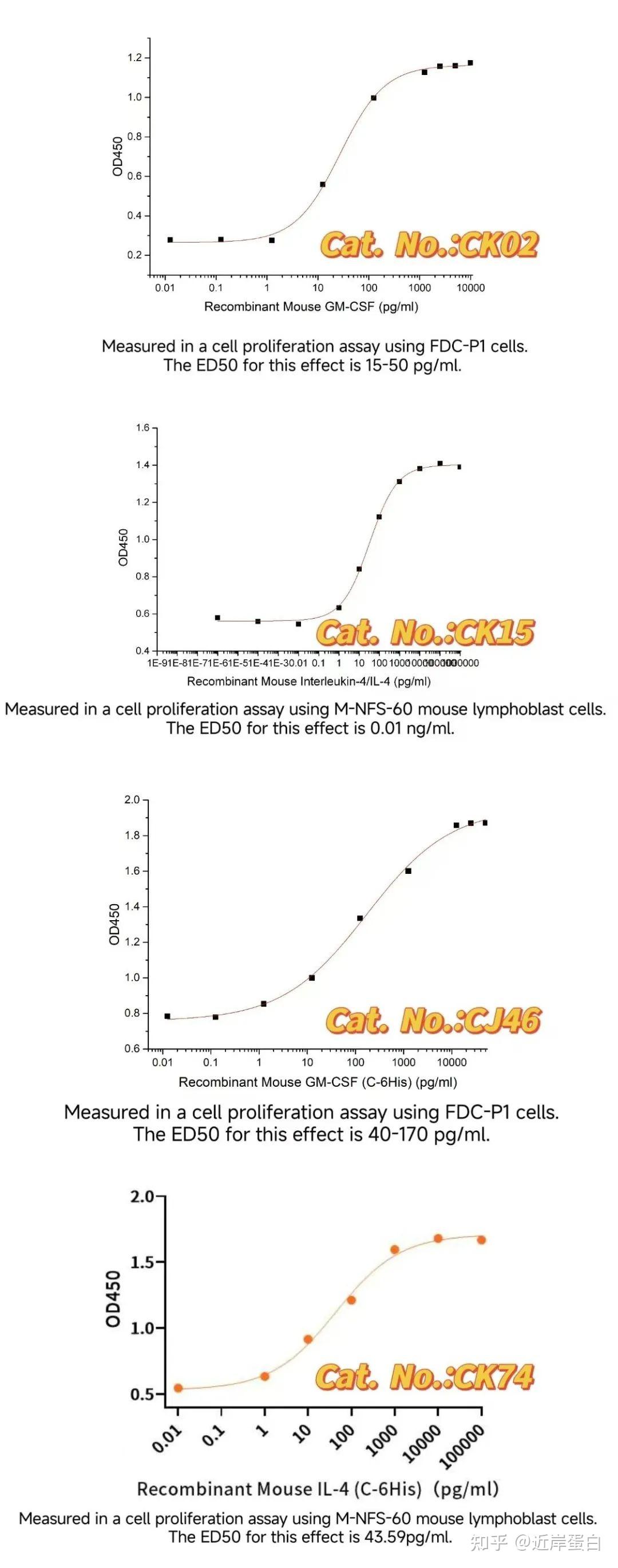 细胞培养 | GM-CSF、IL-4诱导小鼠BMDCs的操作步骤及Q&A - 知乎