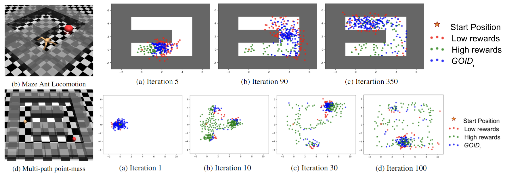 内在激励地目标条件强化学习（长文） - 知乎