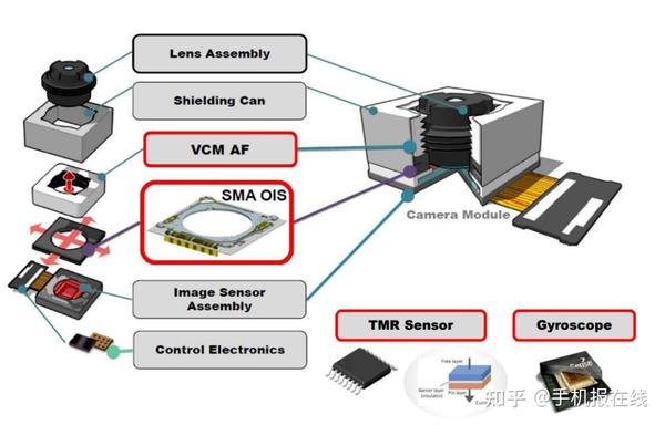 十年之战，VCM马达决胜2023 - 知乎