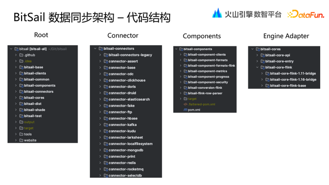字节跳动数据集成引擎 BitSail 开源架构演进和实践 - 知乎