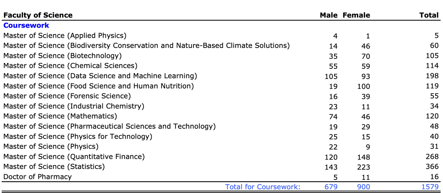 新加坡国立大学（NUS）2022/23热门专业录取人数大公开！（附男女生比例） - 知乎
