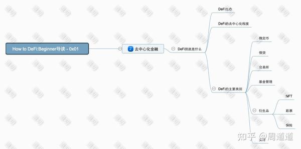 How to DeFi Beginner 导读 0x01 - 知乎