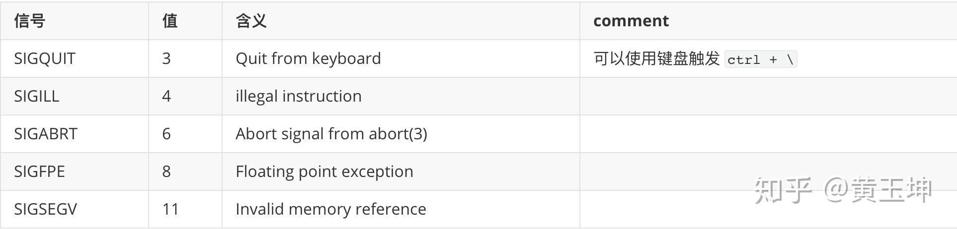 Crash/coredump 原理与实例 - 知乎