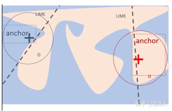 [可解释机器学习] Anchor解析 - 知乎