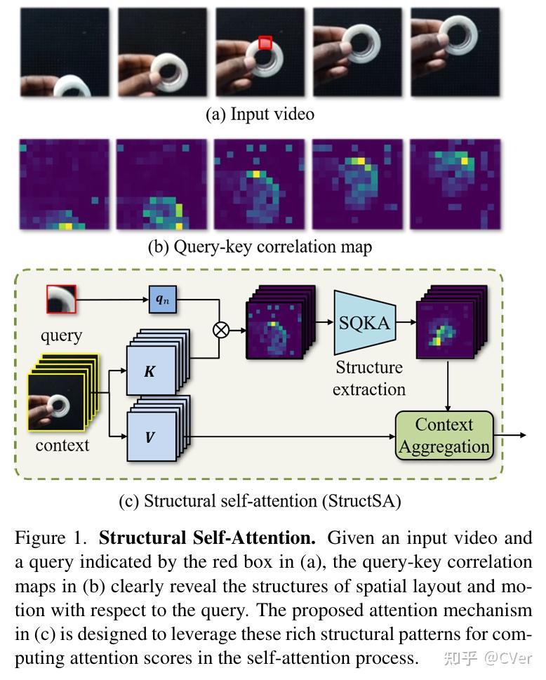 CVPR 2024 新注意力！StructViT：结构视觉Transformer - 知乎