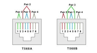 网线线序接法T568A/B的解析 - 知乎
