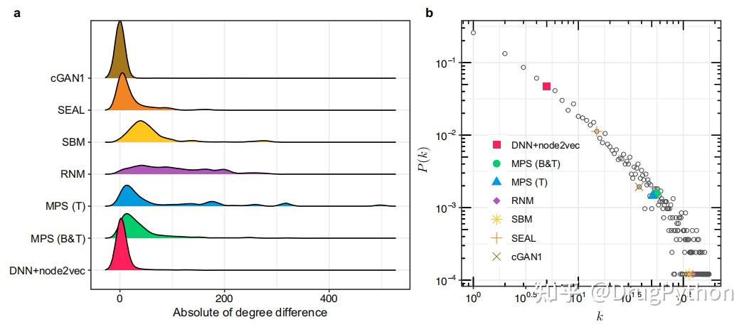 Nature Communications|评估推进基于网络的蛋白质-蛋白质相互作用预测的社区工作 - 知乎
