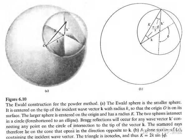 A&M 固体物理学习笔记（Chapter 6 晶体散射） - 知乎
