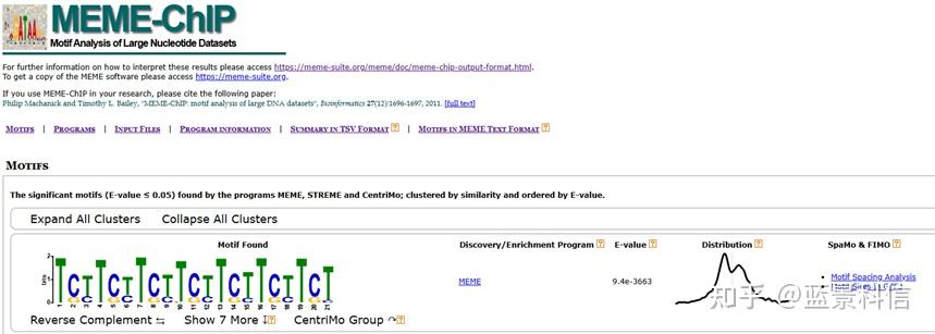 motif分析工具——MEME-CHIP - 知乎