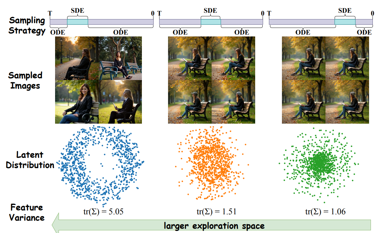 【论文梳理】Image Editing/ Generation (2025.7) - 知乎