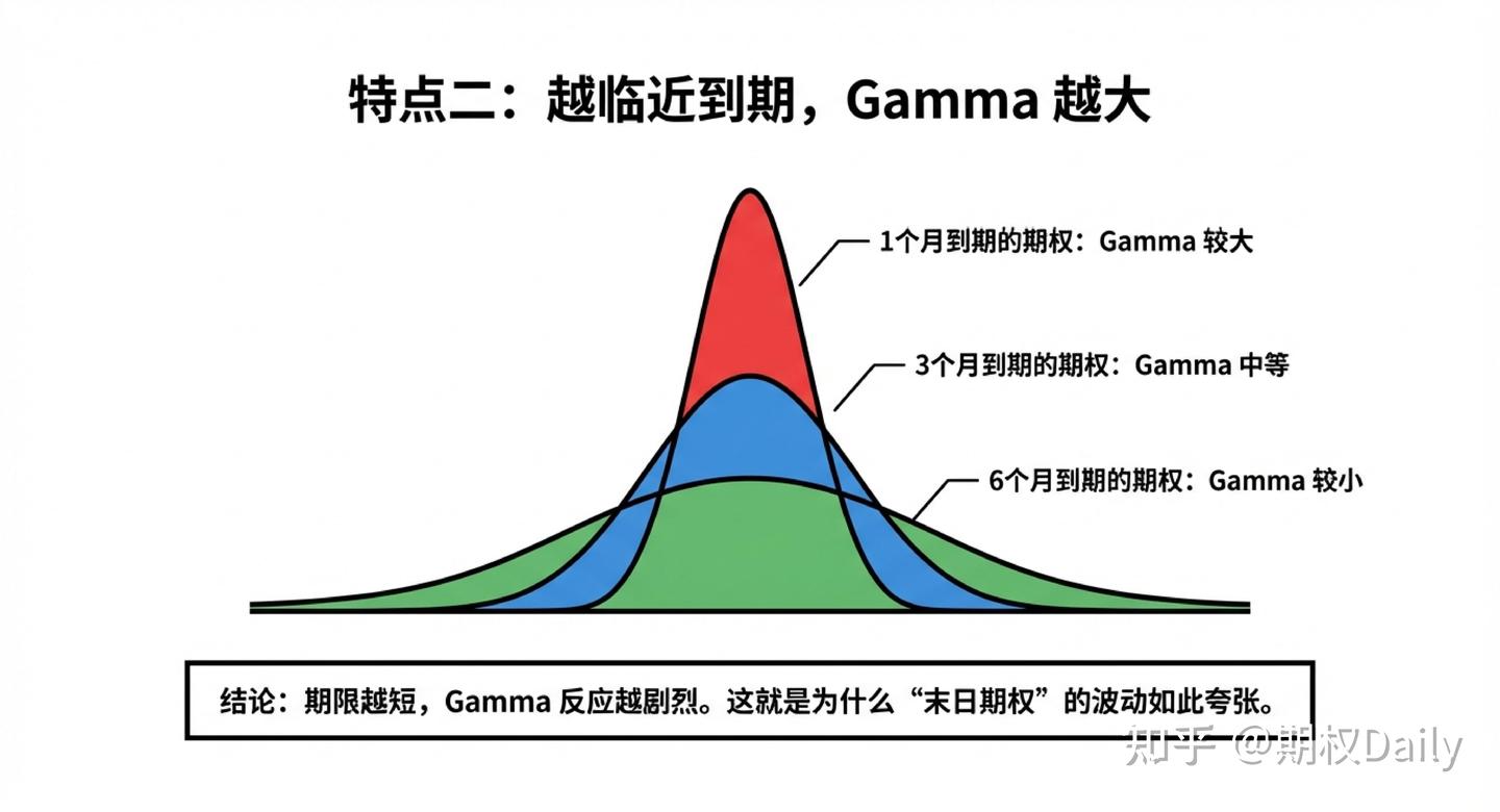 期权暴涨不是运气：Gamma 的加速效应 - 知乎