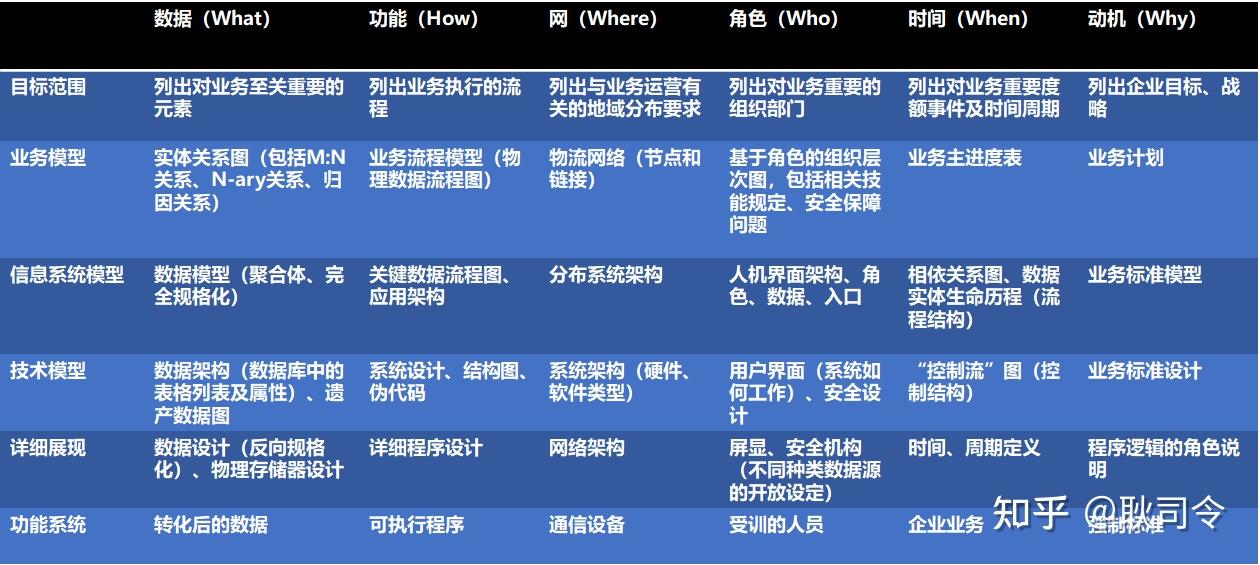 企业的4A架构与数字化思维 - 知乎