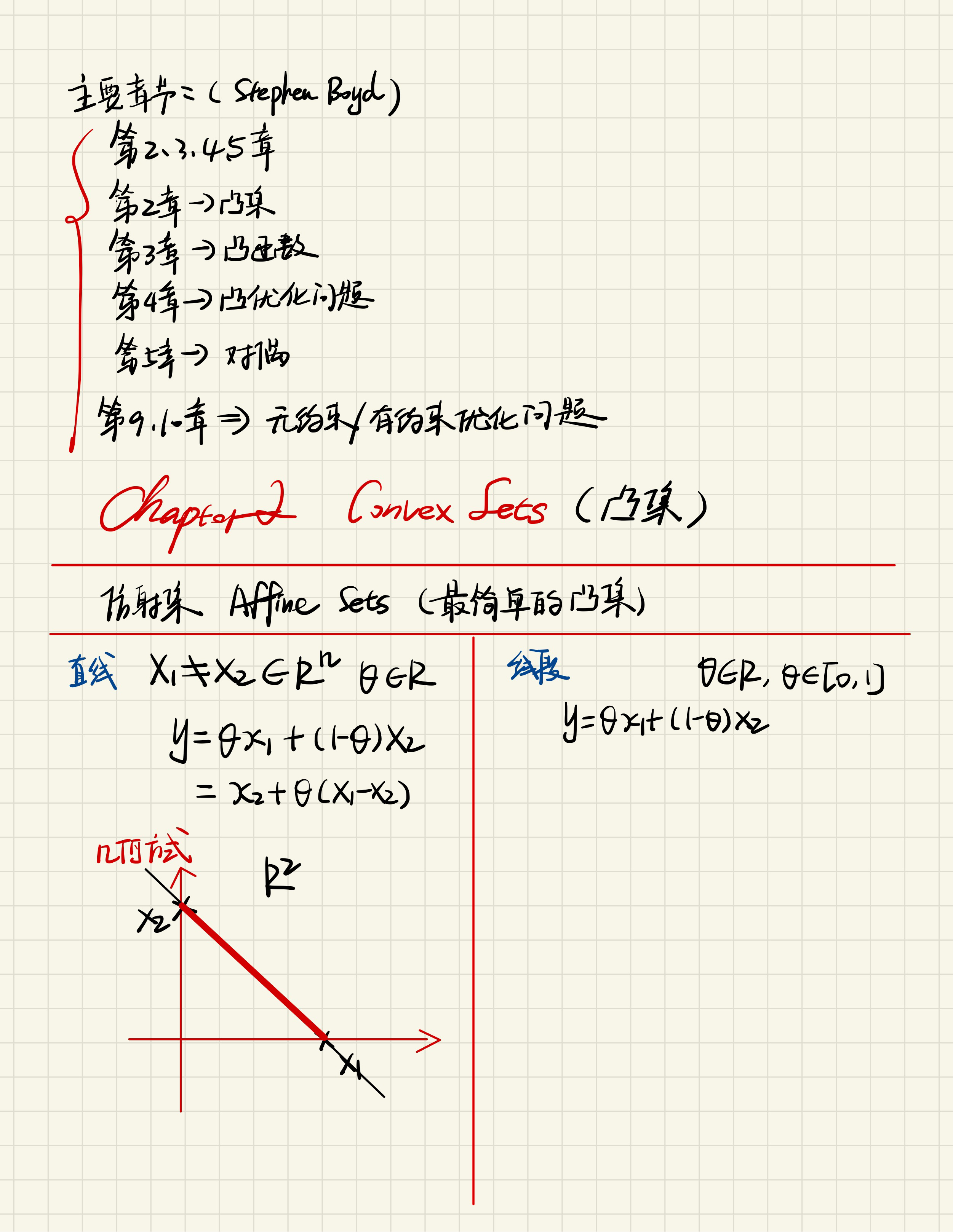 Lecture 03 - Convex Optimization - 知乎
