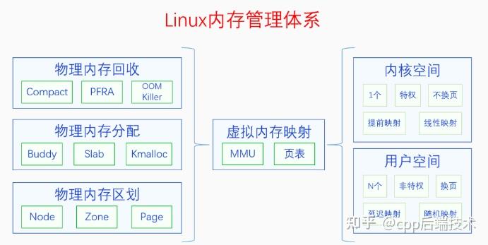 深入理解Linux内存管理（超全面，收藏起来慢慢看） - 知乎