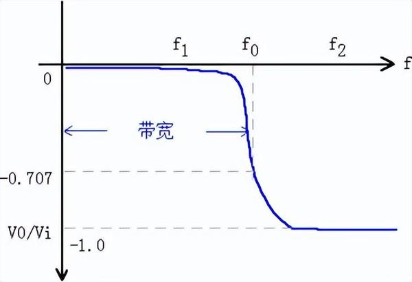 电感在LC滤波电路的工作原理 - 知乎