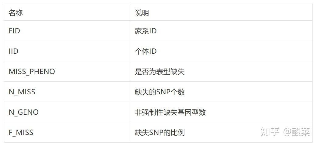 全基因组关联分析(GWAS)神器——PLINK - 知乎