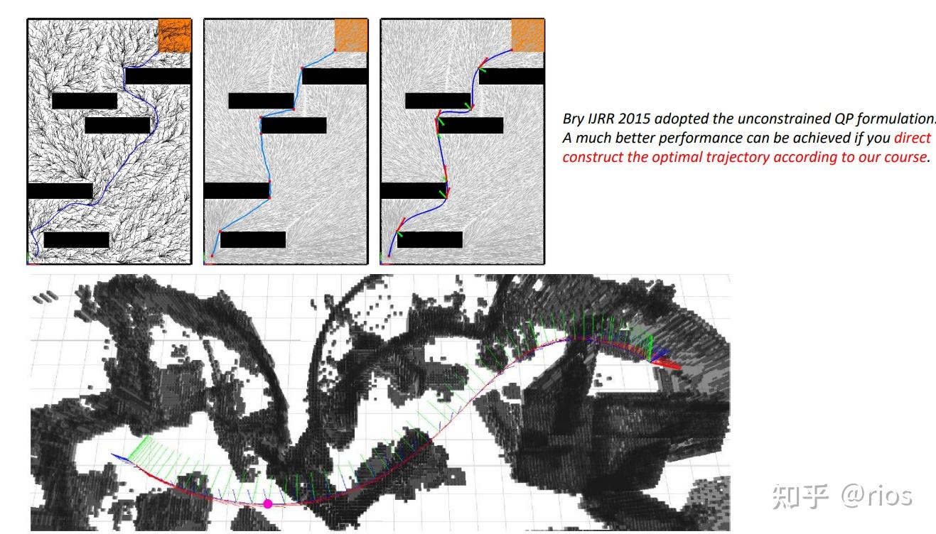 Optimization-Based Trajectory Planning - 知乎