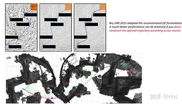 Optimization-Based Trajectory Planning - 知乎
