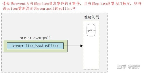 图文详解Linux EPOLL - 知乎