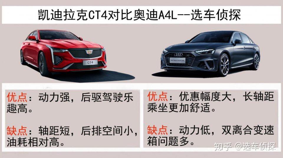 凯迪拉克CT4怎么样？奥迪A4L对比凯迪拉克CT4 - 知乎