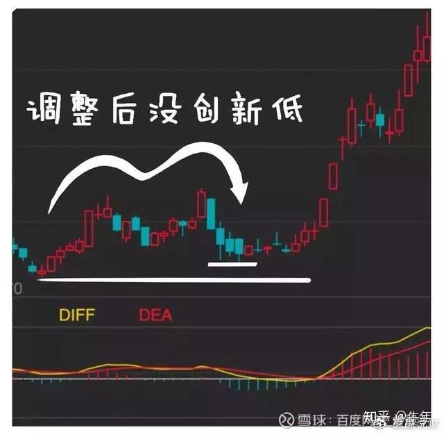 最好用的炒股技术：一旦出现“KDJ+BOLL+MACD”三指标共振，重仓买入 - 知乎