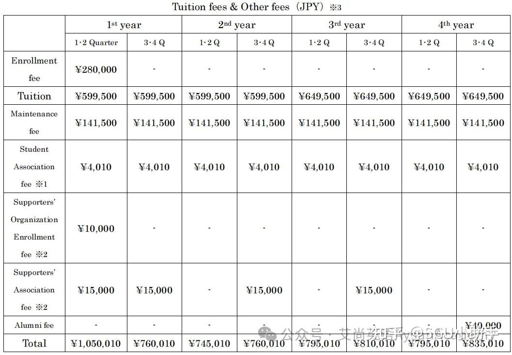 SGU学部全攻略：芝浦工业大学 创新全球计划IGP 2025年9月入学 - 知乎