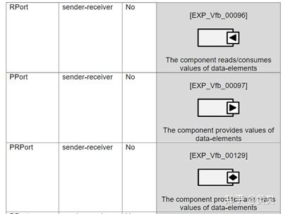 AutoSar 架构与概念 - 知乎